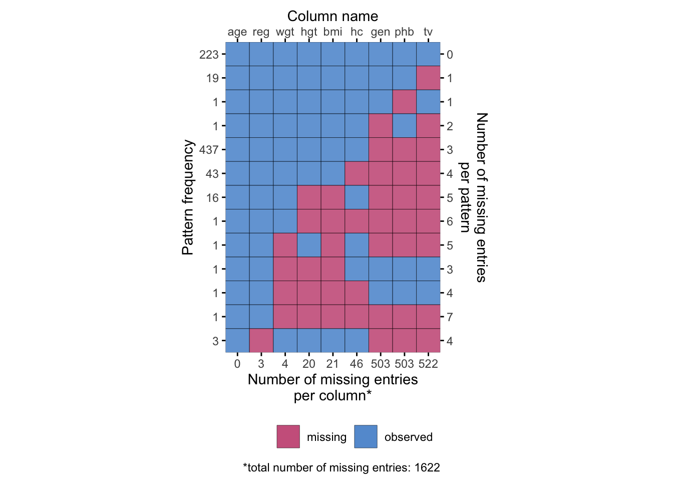 reprodev-exercise_quarto